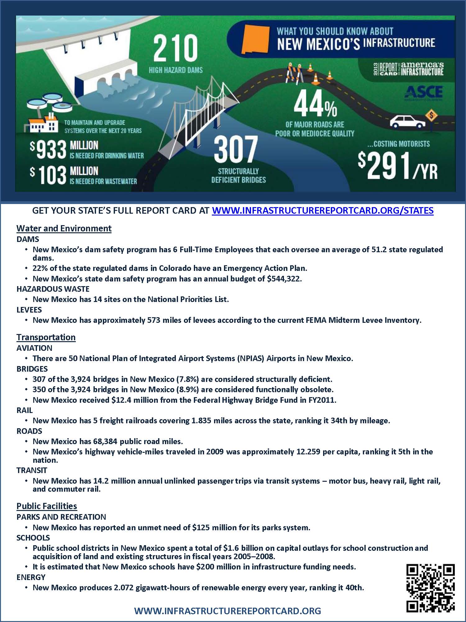 New Mexico ASCE Report Card - LECET Southwest