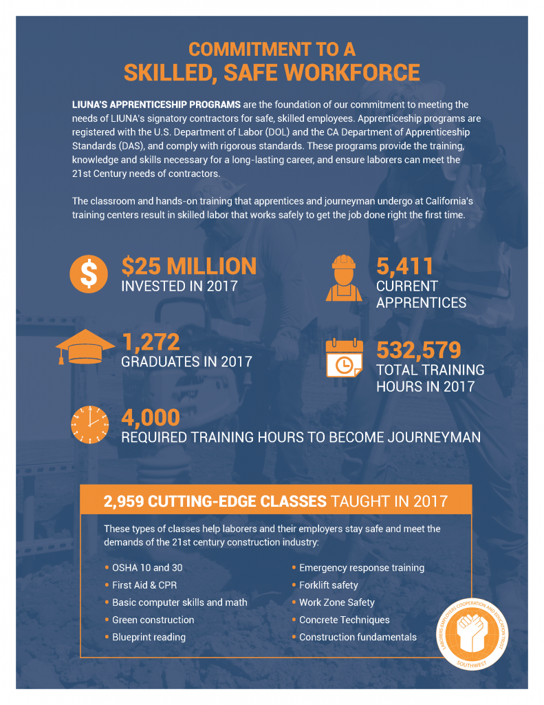 Apprenticeship-Infographic - LECET Southwest